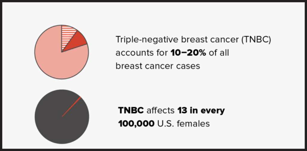 Triple-Negative Breast Cancer (TNBC) - Ecurater Journals